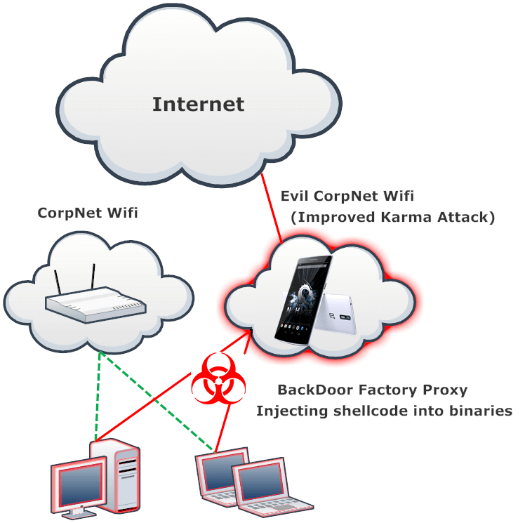 Kali Linux NetHunter 1.1 Released