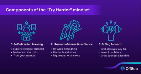 What It Really Means to "Try Harder"