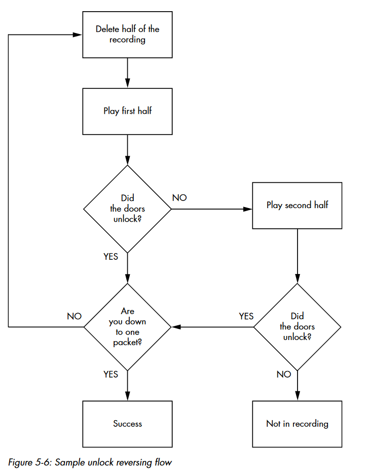 Introduction to Car Hacking: The CAN Bus