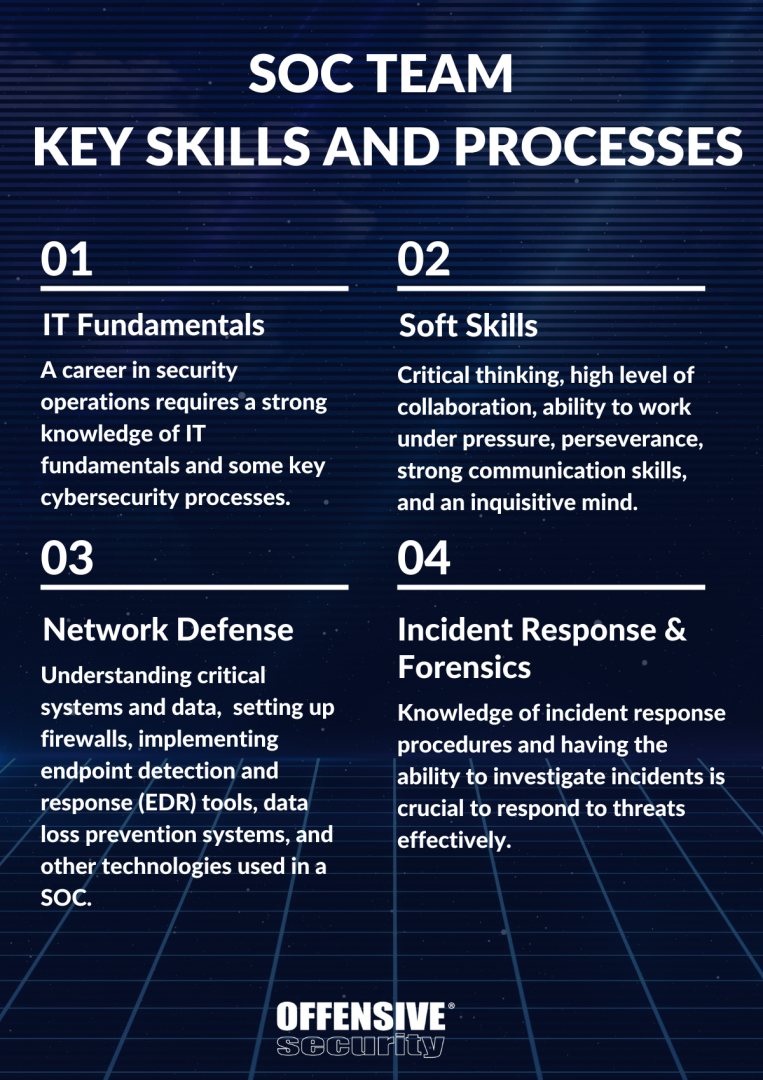 See Yourself in Cyber with OffSec: Security Operations
