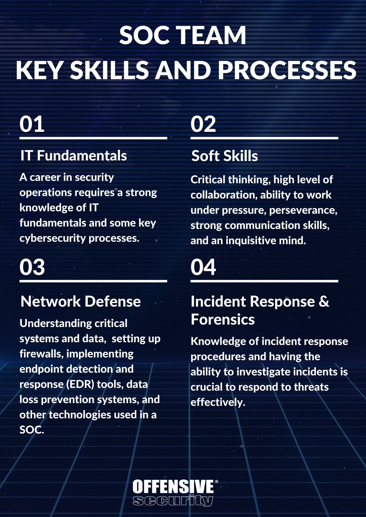 See Yourself in Cyber with OffSec: Security Operations