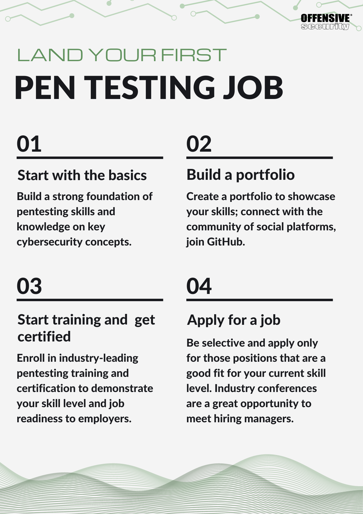 See Yourself in Cyber with OffSec: Penetration Testing