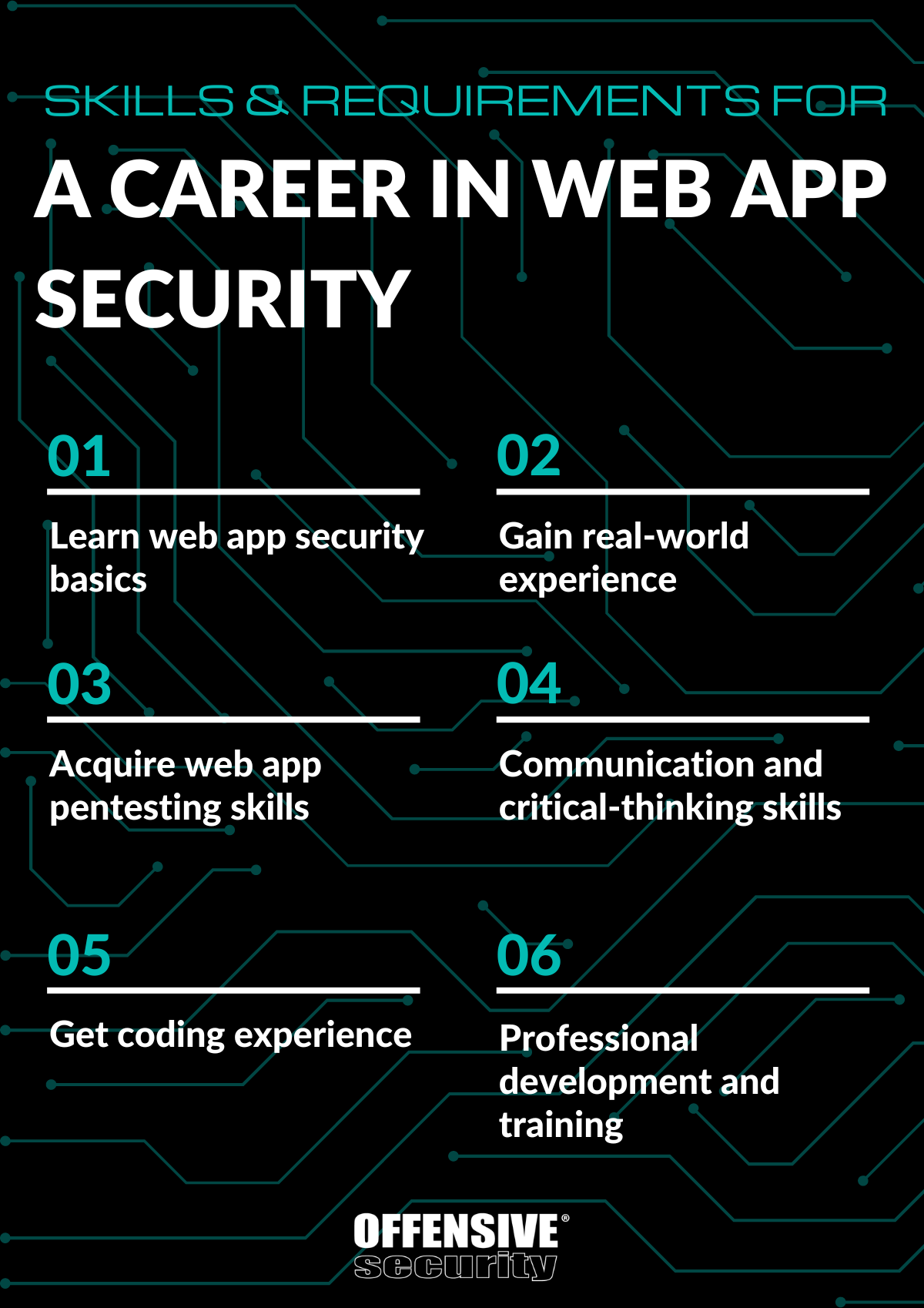 See Yourself In Cyber With Offsec Web Application Security