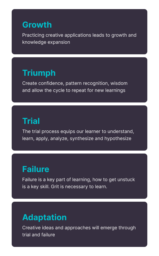 Build Your Cybersecurity Career Path with Learn One | OffSec