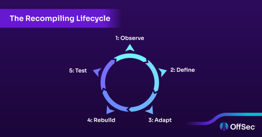 Recompiling Your “Self”: A Cybersecurity-Inspired Guide to Resilience ...