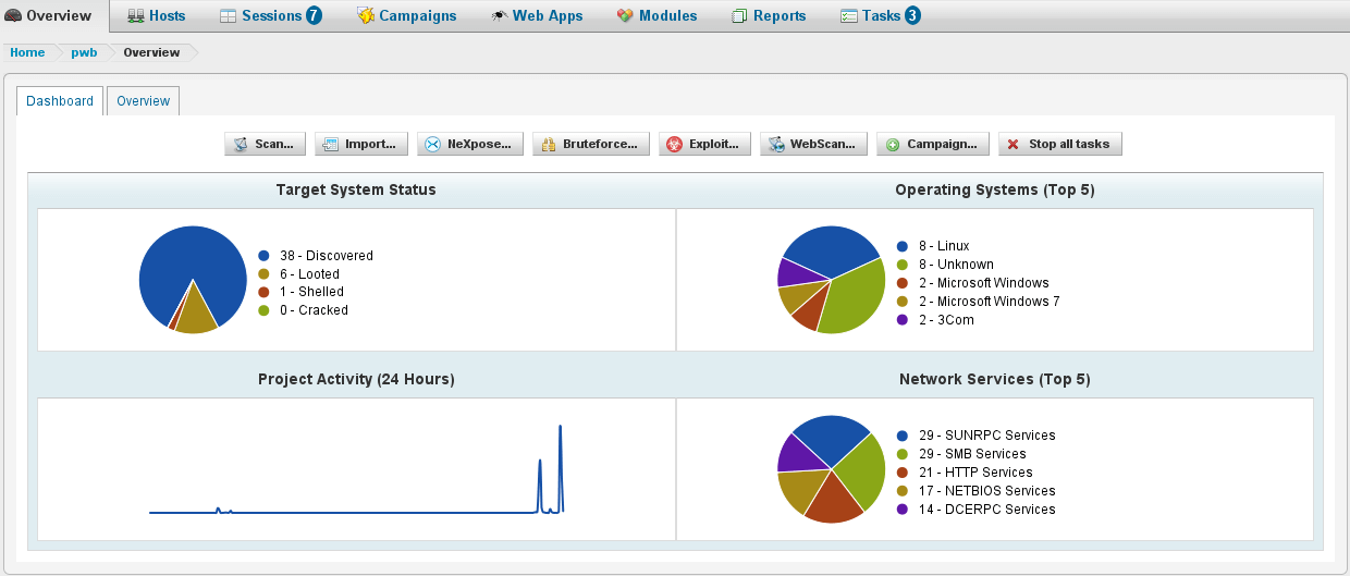 Metasploit Pro Penetration Testing with BackTrack
